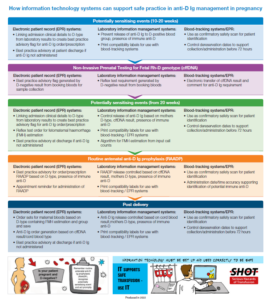 New infographic: How information technology systems can support safe ...