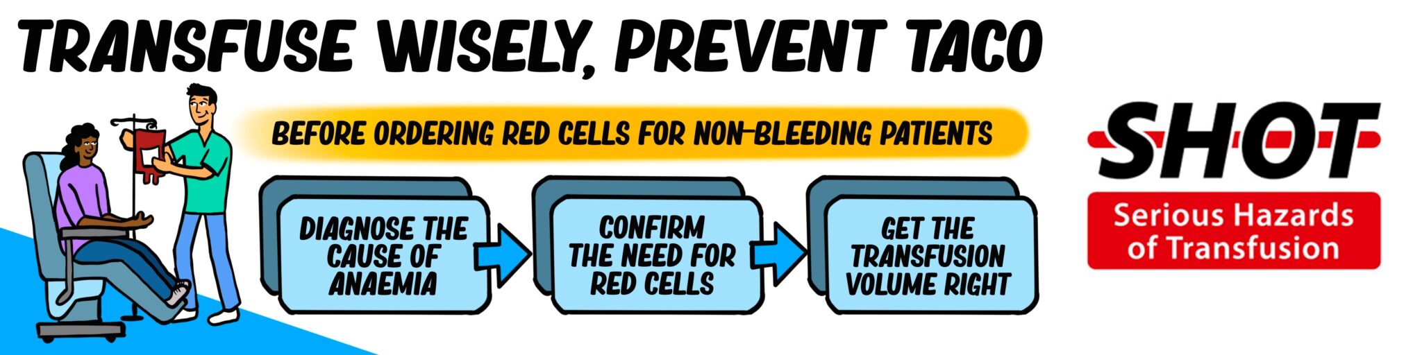 Email signatures - Messages related to Transfusion Reactions - Serious ...