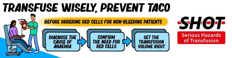 Transfusion-Associated Circulatory Overload (TACO) Cumulative Data ...