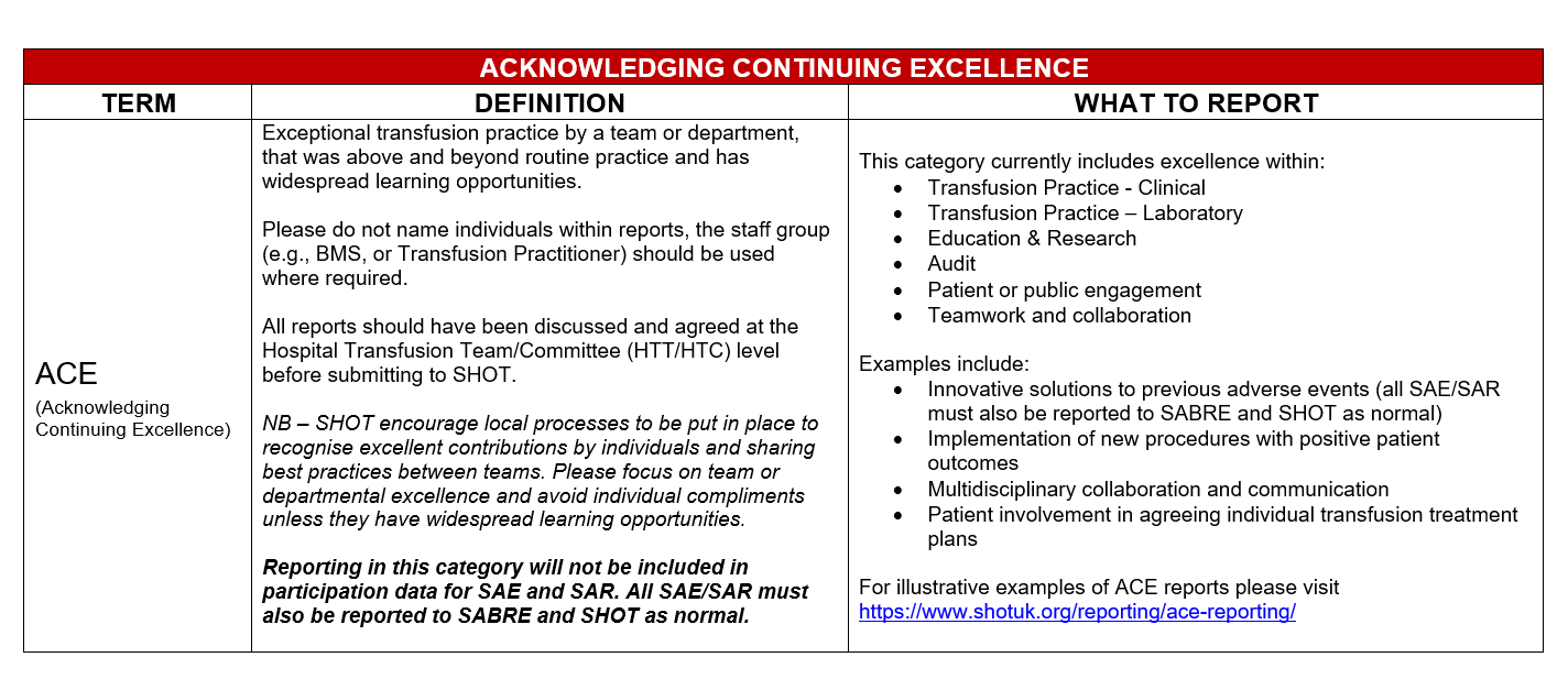 ACE Reporting - Serious Hazards of Transfusion