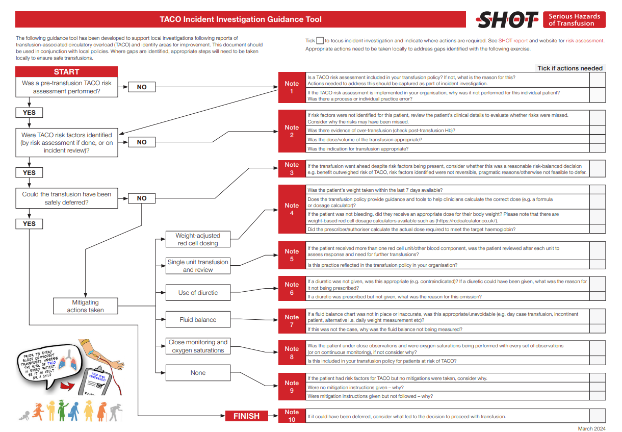 TACO Incident Investigation Guidance Tool - Serious Hazards of Transfusion
