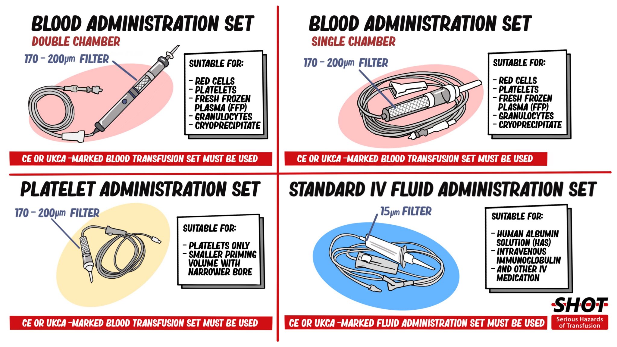 Release of MHRA device safety information document 'Risk of severe harm ...